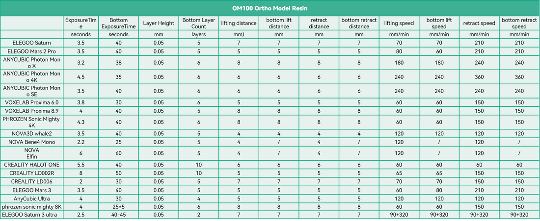 3D Printing Settings – eSUN