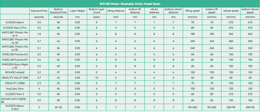 3D Printing Settings – eSUN